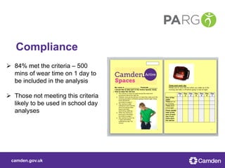 Camden Active Spaces Presentation - Active by Design | PPT