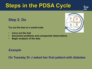 PDSA-Cycles-Delon PDSA-Cycles-Delon PDSA-Cycles-Delon | PPT