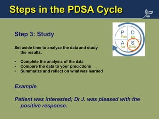 PDSA-Cycles-Delon PDSA-Cycles-Delon PDSA-Cycles-Delon | PPT