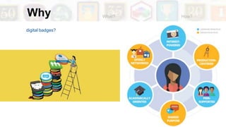 Cam digital badges presentation | PPT