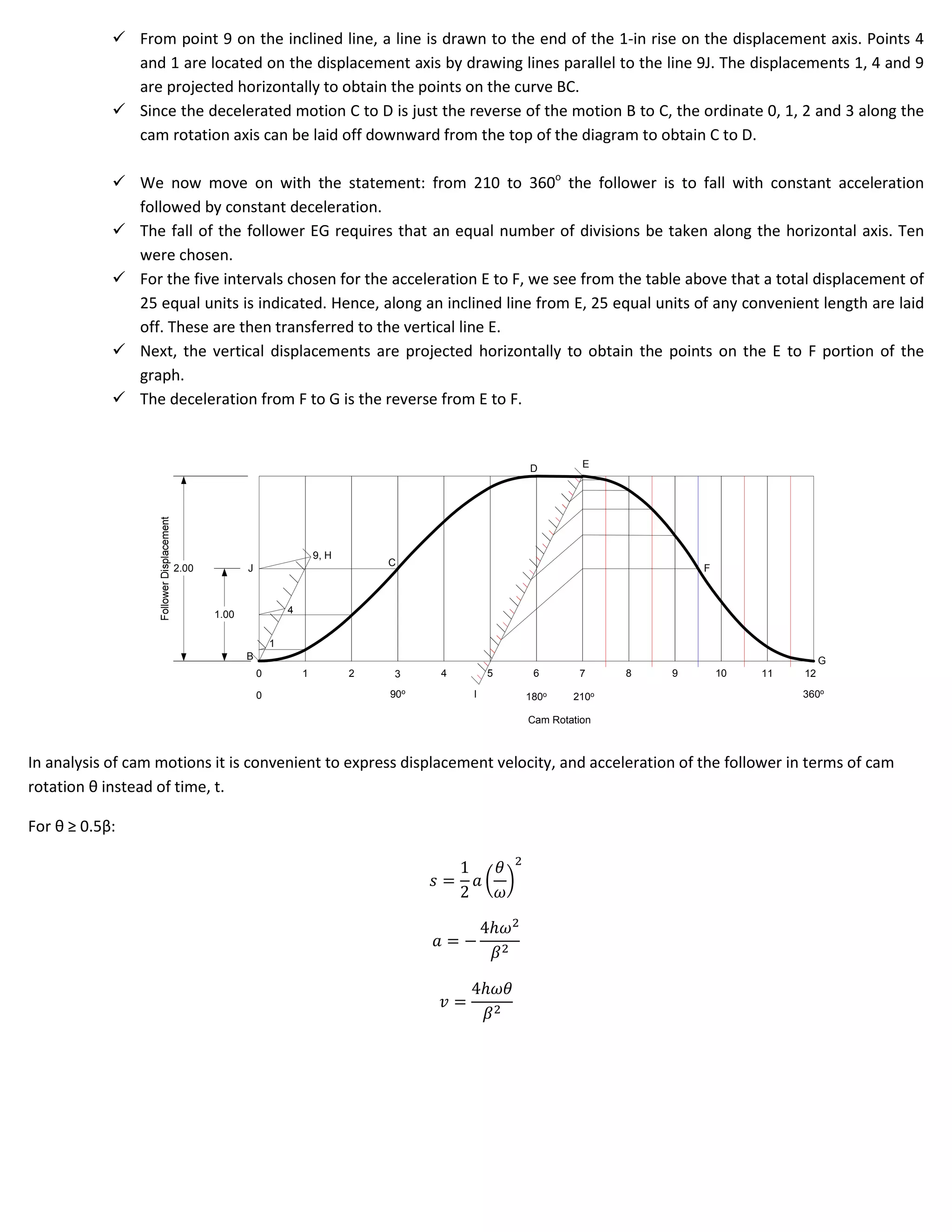 Cam displacement diagram | PDF