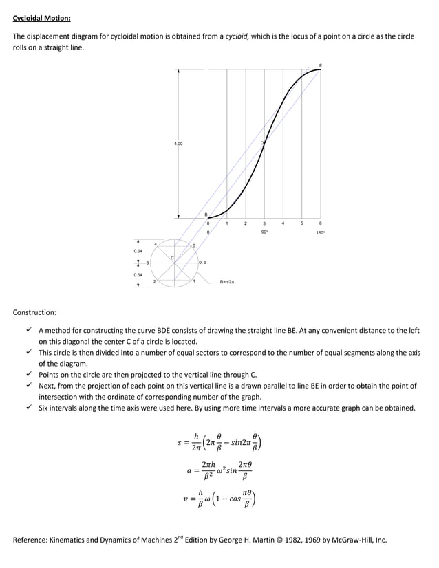 Cam displacement diagram 002 | PDF