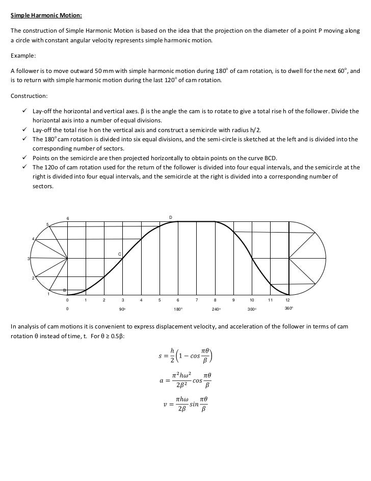 Cam Profile Design Using Displacement Diagram How To Draw Th