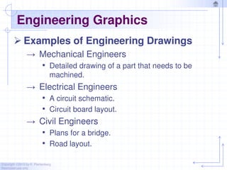 CAMD Manual for the engineering students | PPT