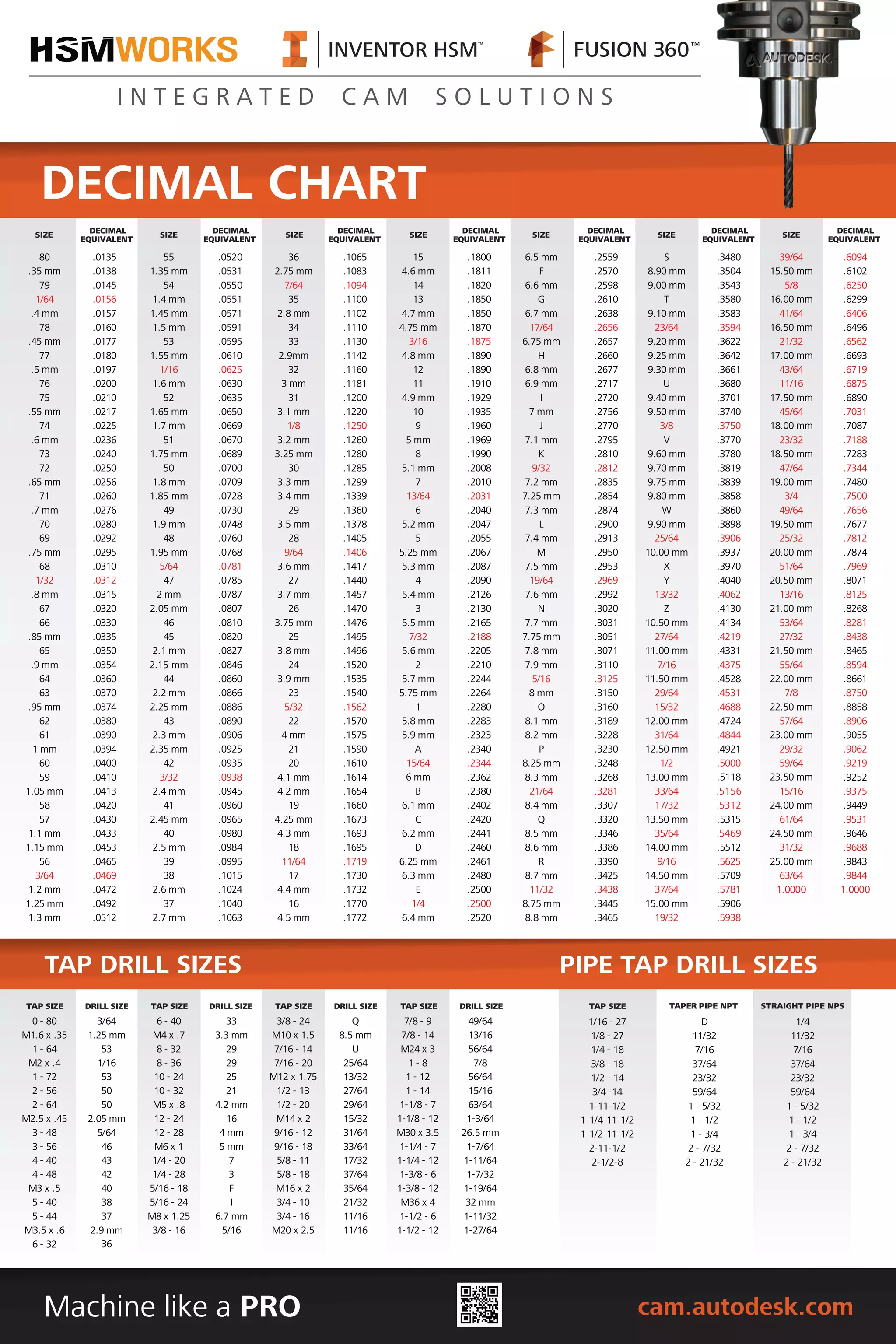 Autodesk CAM Drill Chart | PDF