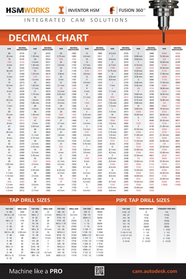 Autodesk CAM Drill Chart | PDF