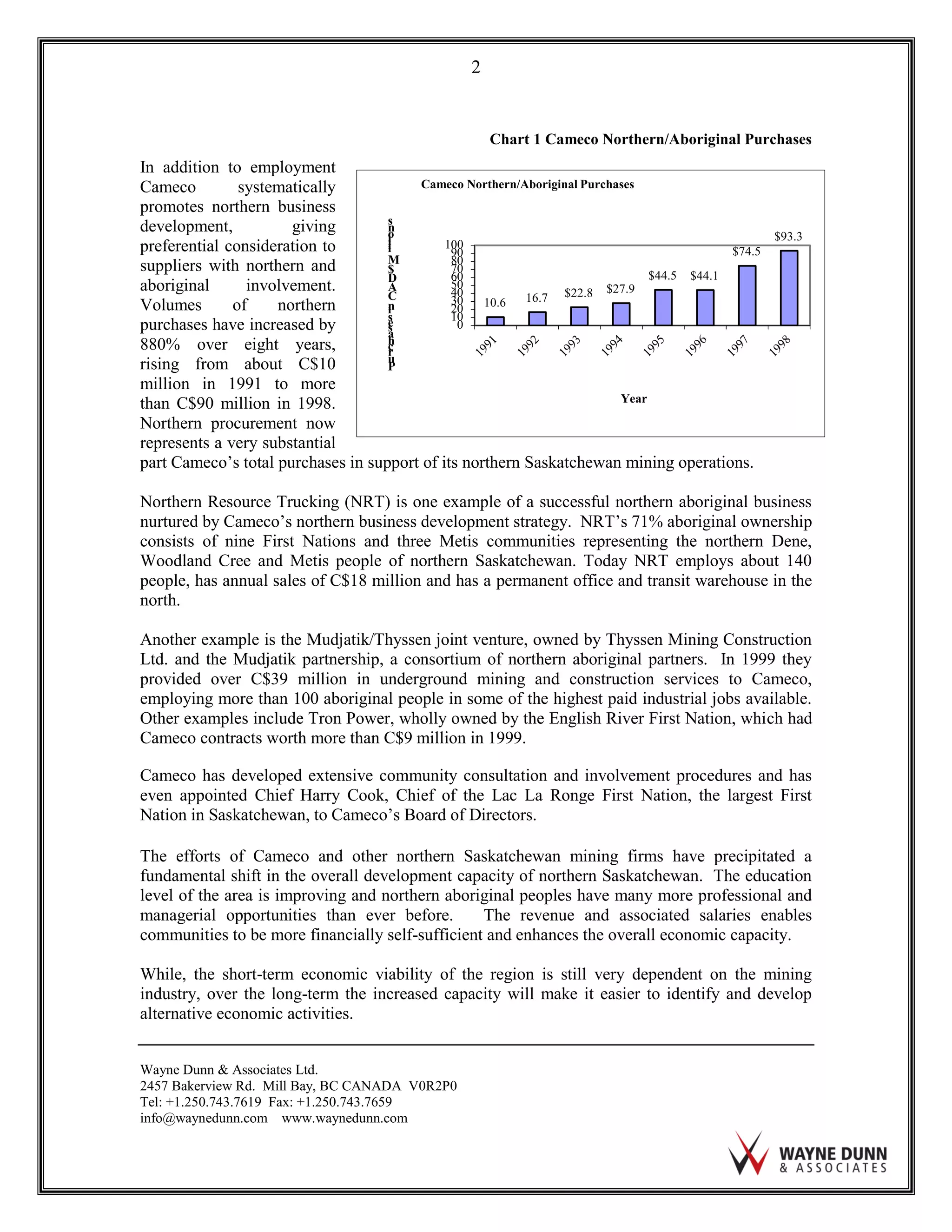 Cameco and indigenous development case study | PDF