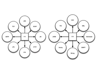 Camel overview | PDF