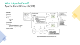 Building flexible ETL pipelines with Apache Camel on Quarkus | PPTX