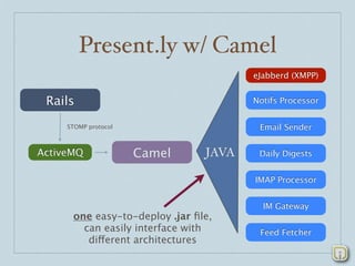 Elegant Systems Integration w/ Apache Camel | PPT