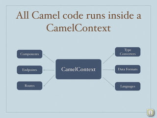 Elegant Systems Integration w/ Apache Camel | PPT