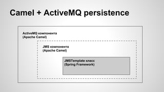 Apache Camel + Apache ActiveMQ persistence | PPT