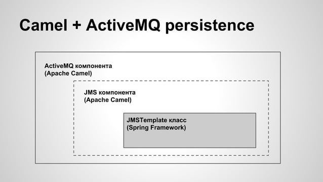 Apache Camel + Apache ActiveMQ persistence | PPT
