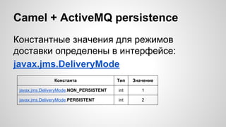 Apache Camel + Apache ActiveMQ persistence | PPT