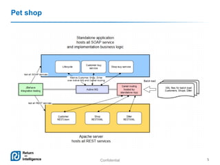 Camel Based Development Application | PPT