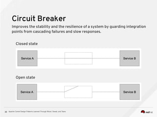 Camel Desing Patterns Learned Through Blood, Sweat, and Tears | PDF