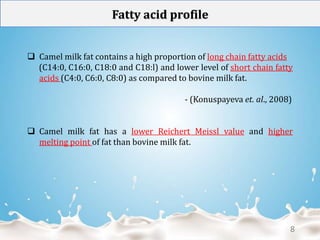 Camel Milk: The World Next Super Food | PPTX