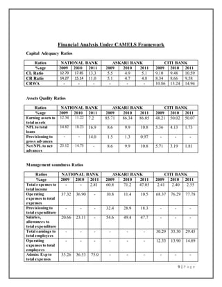 Camel model | DOCX | Business Accounting & Finance | Business