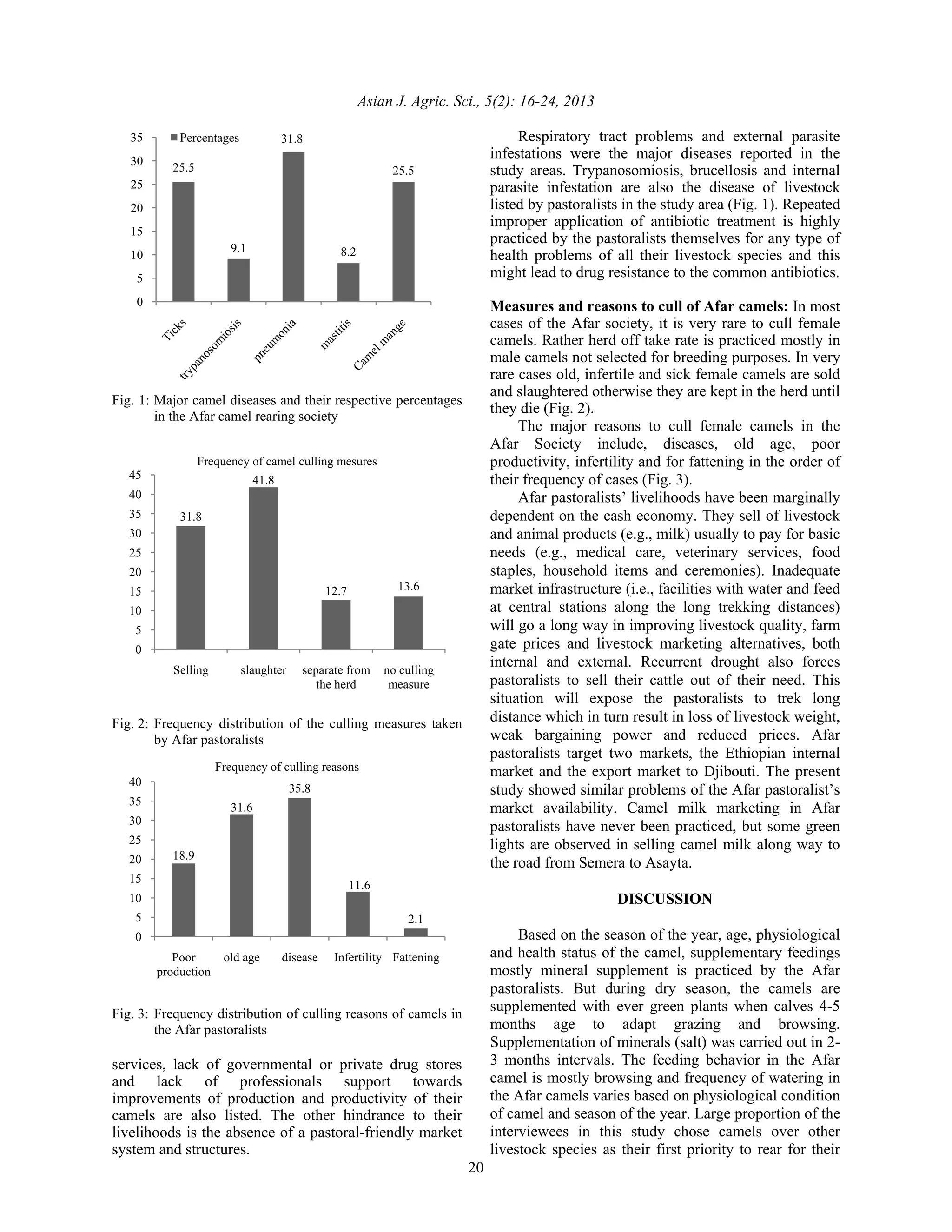 Camel production source document | PDF