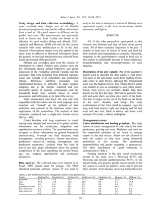 Camel production source document | PDF