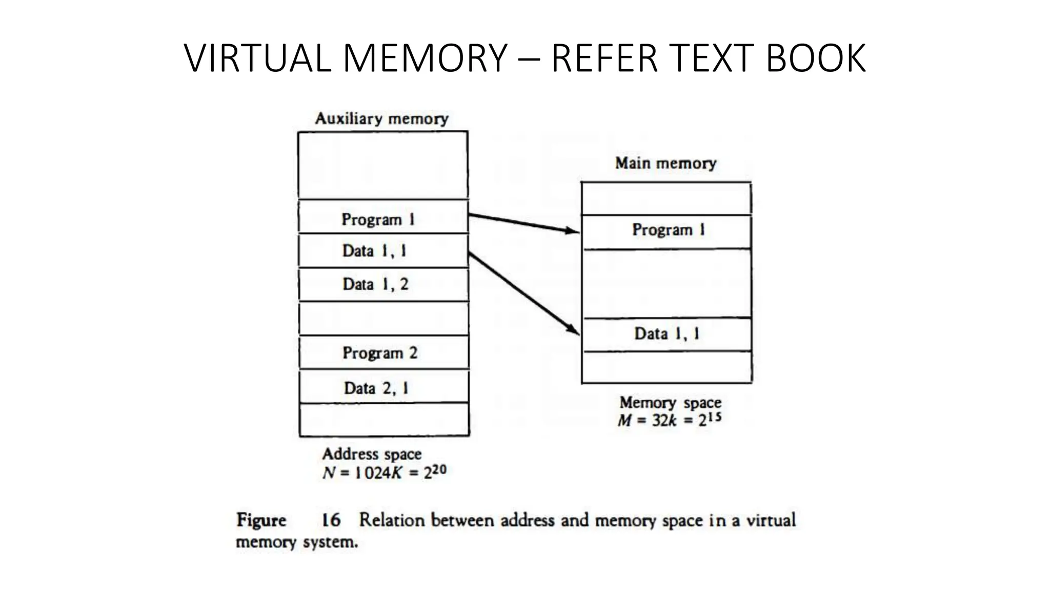 Computer architecture bca 2nd semes.pptx