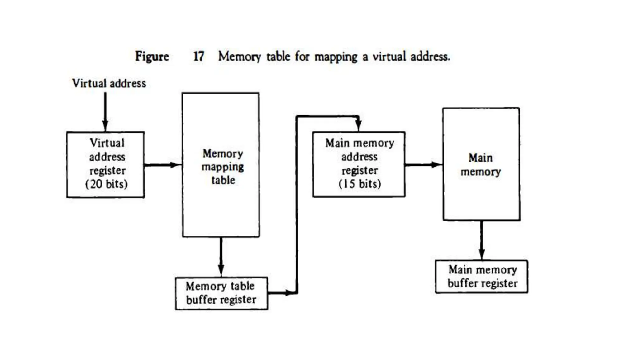 Computer architecture bca 2nd semes.pptx | Data Storage and Warehousing | Computing
