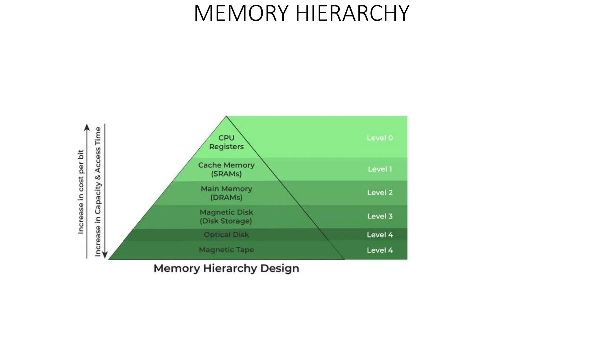 Computer architecture bca 2nd semes.pptx