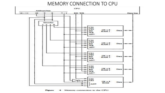 Computer architecture bca 2nd semes.pptx | Data Storage and Warehousing ...