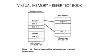 Computer architecture bca 2nd semes.pptx | Data Storage and Warehousing ...