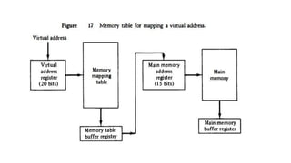 Computer architecture bca 2nd semes.pptx | Data Storage and Warehousing ...