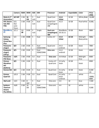 Cell Phone Comparison | DOCX | Smartphones | Consumer Electronics