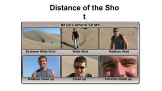 Camera Language | PPTX