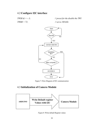 OV7670 Camera interfacing-with-arduino-microcontroller | DOC