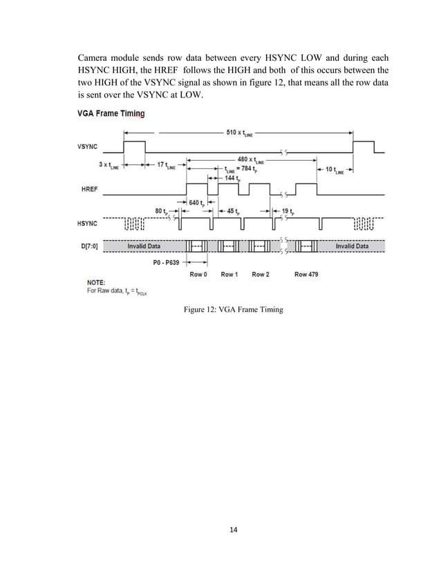 Ov7670 Camera Interfacing With Arduino Microcontroller Doc 5383
