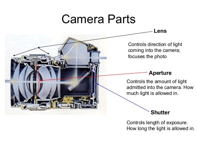 Camera parts-and-function