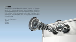 Smartphone Camera(Elements of smartphone camera) | PDF