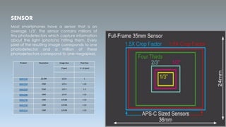 Smartphone Camera(Elements of smartphone camera) | PDF