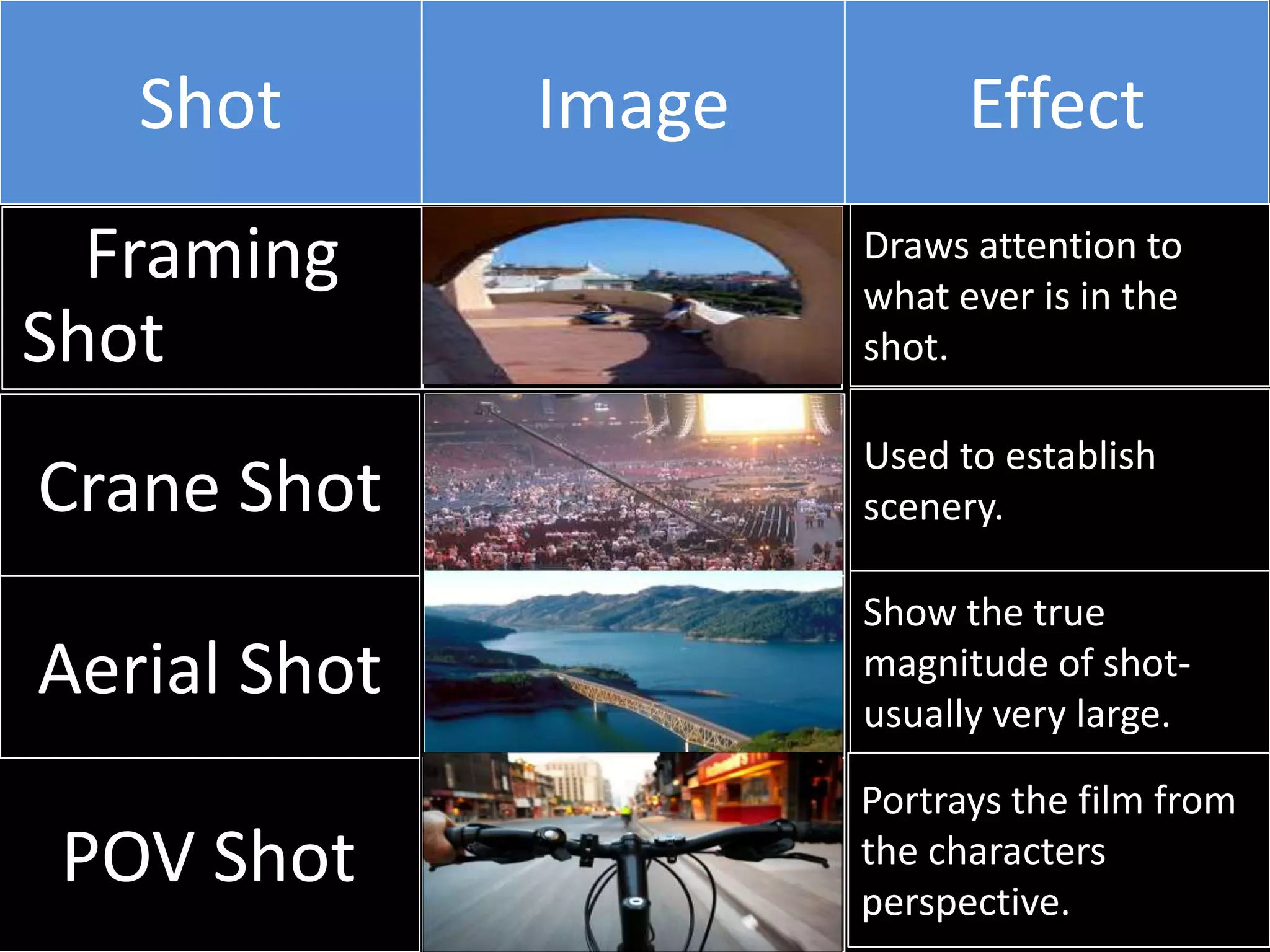 Camera angle and movments | PPTX