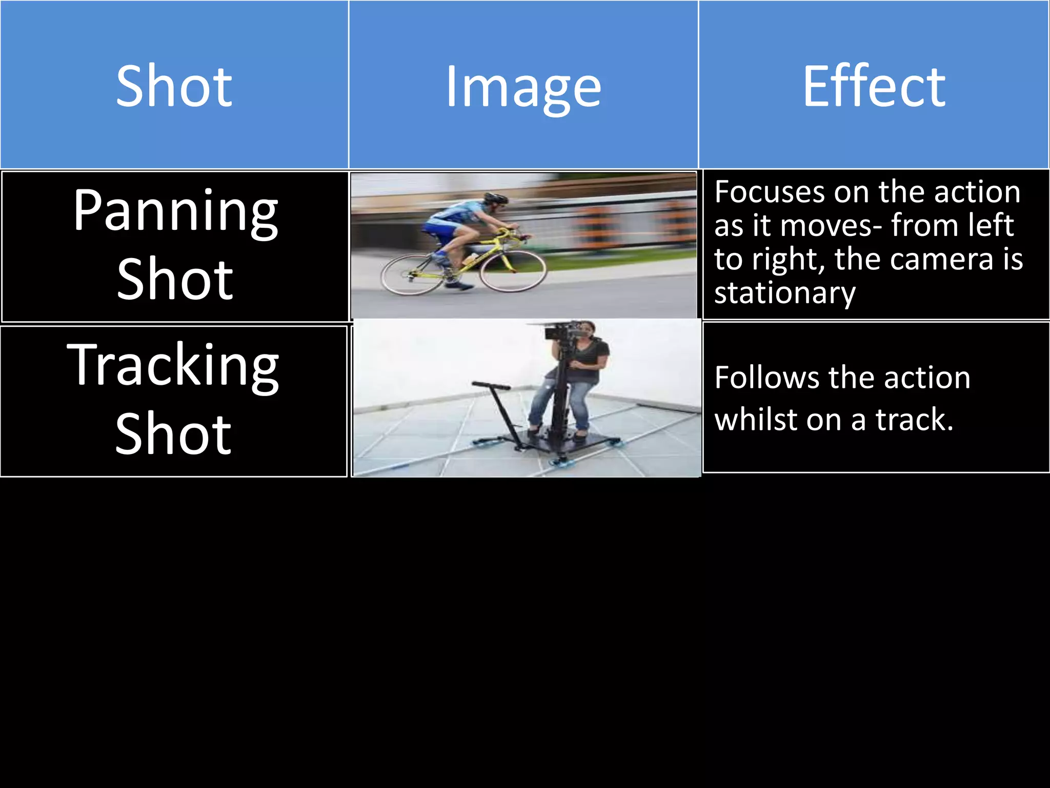 Camera angle and movments | PPTX