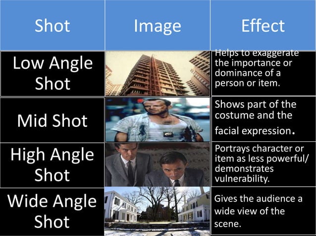 Camera angle and movments | PPTX | Photography | Arts and Crafts