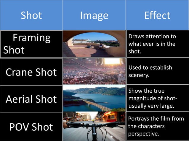 Camera angle and movments | PPTX | Photography | Arts and Crafts