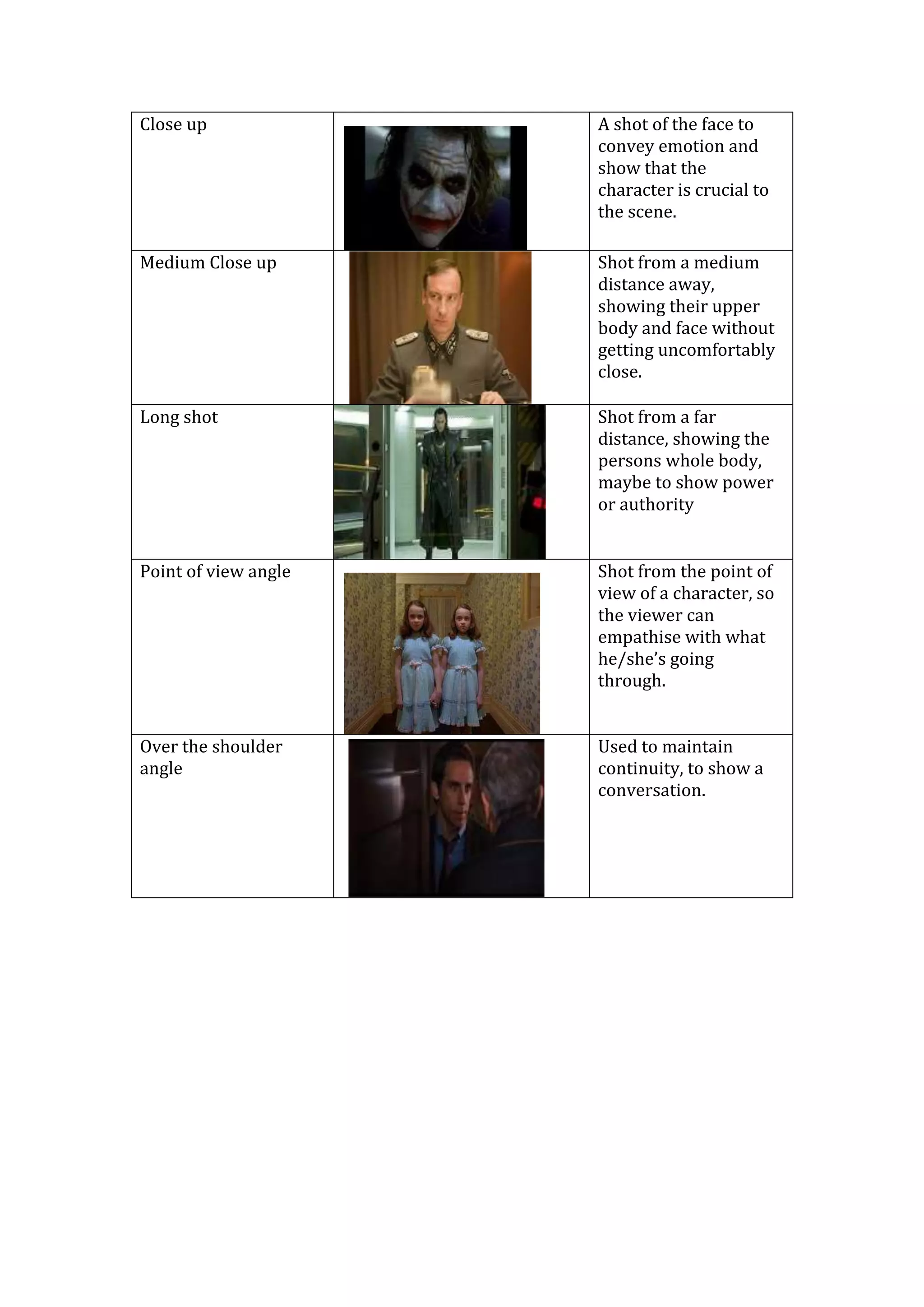 Camera angle glossary | DOCX