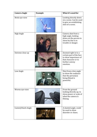 Camera angle glossary | DOCX
