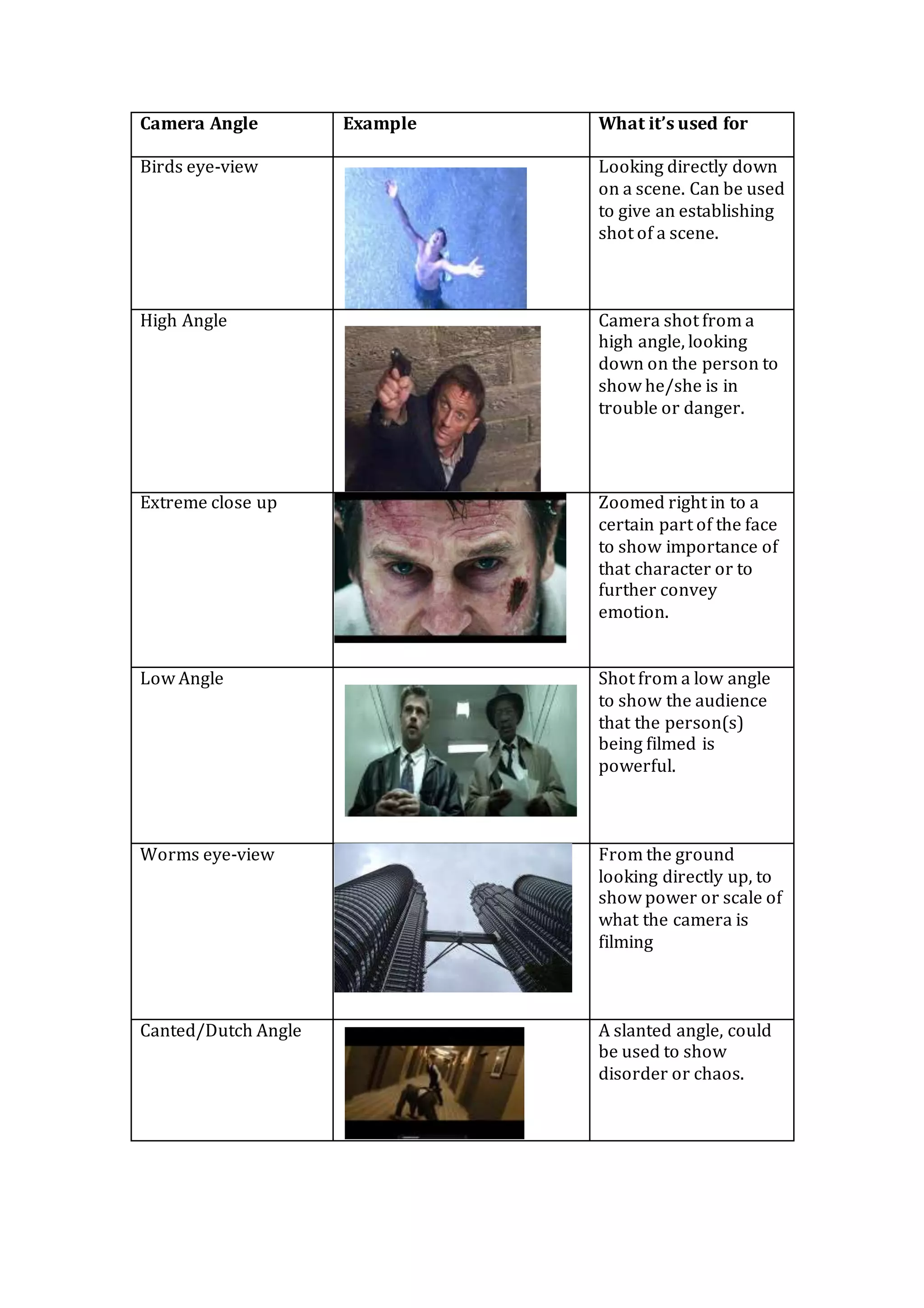 Camera angle glossary | DOCX