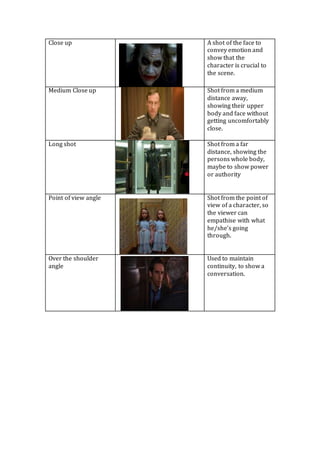 Camera angle glossary | DOCX