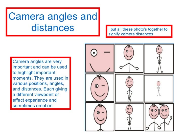 Camera angles