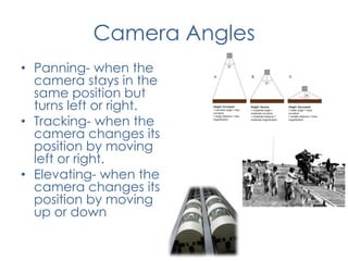 Camera angles | PPTX | Photography | Arts and Crafts
