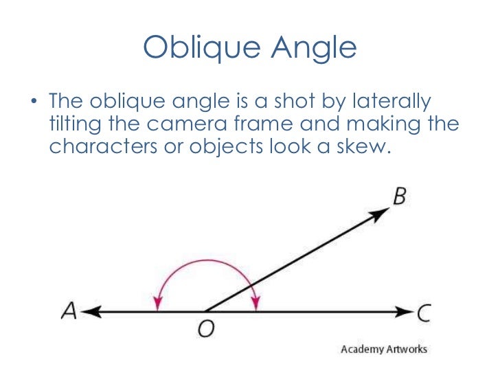Camera angles