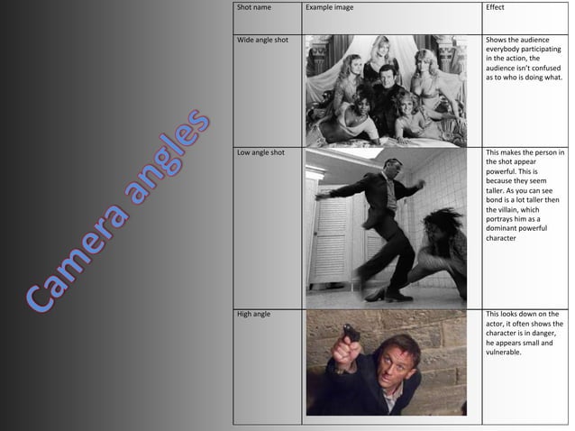 Camera angles | PPT