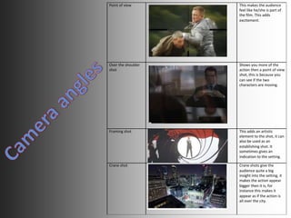 Camera angles | PPT
